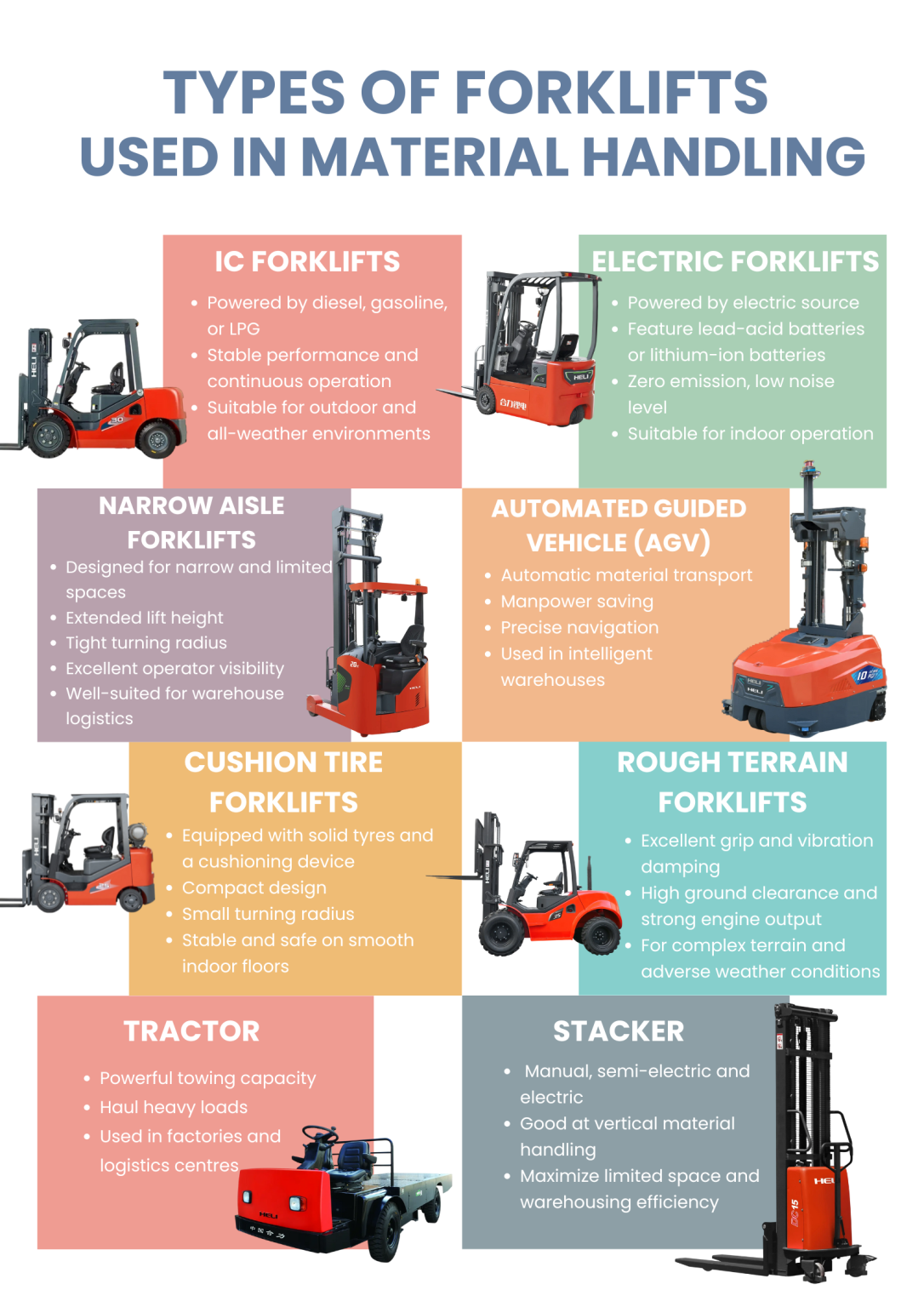 Different Types of Forklifts Used in Material Handling - HELI